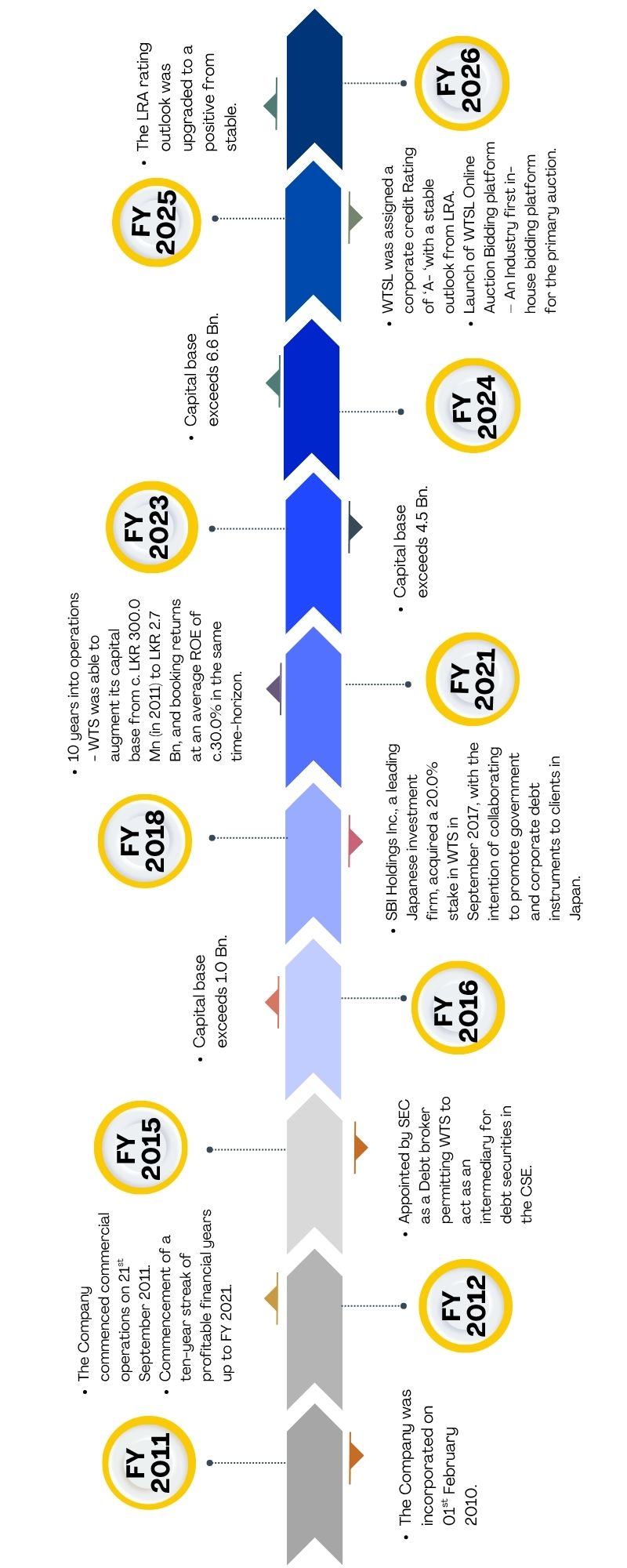 IPO - WealthTrust Securities Limited